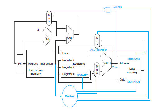in assembly / computer architecture 4.1 Consider the | Chegg.com