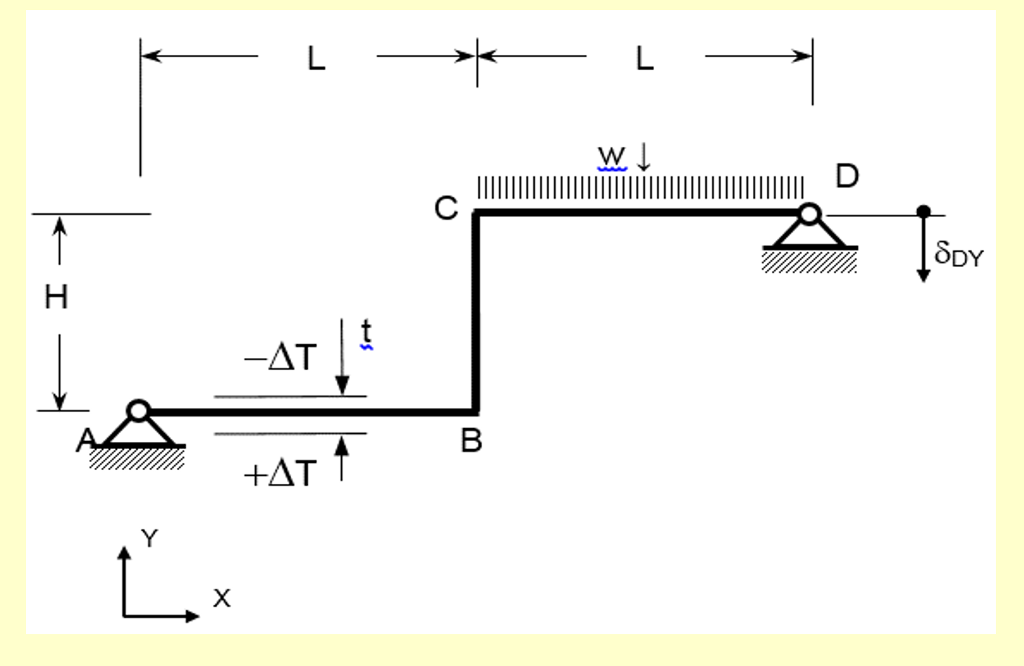 Solved Consider the structure and applied actions shown in | Chegg.com Solved Consider the structure and applied actions shown in | Chegg.com