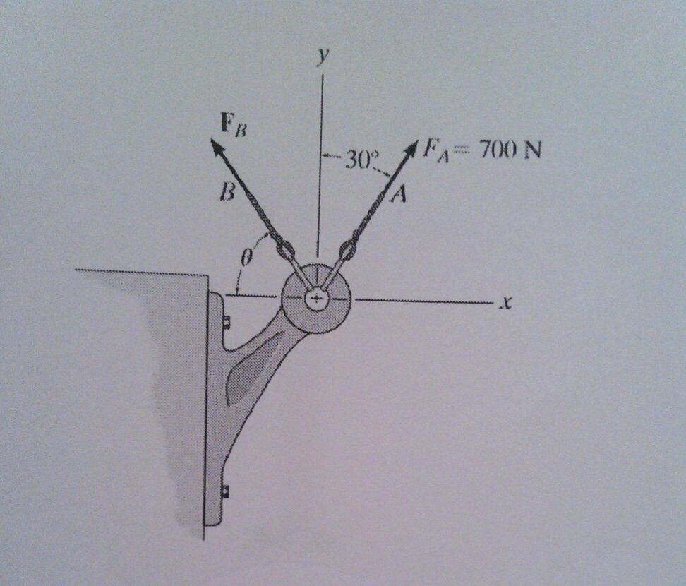 Solved Determine The Magnitude And Orientation Angle Of Fb