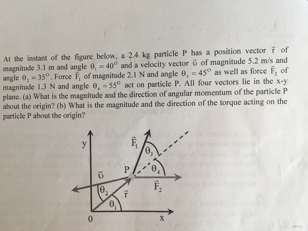 Solved At the instant of the figure below, a 2.4 kg particle | Chegg.com