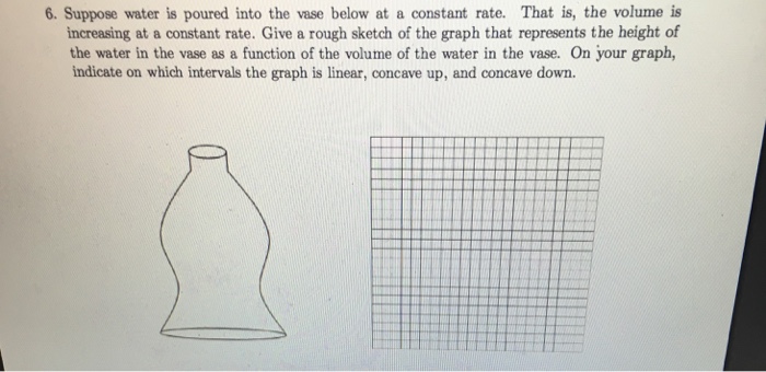 Solved Suppose water is poured into the vase below at a | Chegg.com
