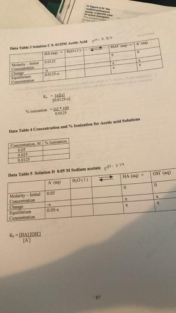 Data table 3 solution C 0.0125M acetic acid = pH 3.37 | Chegg.com