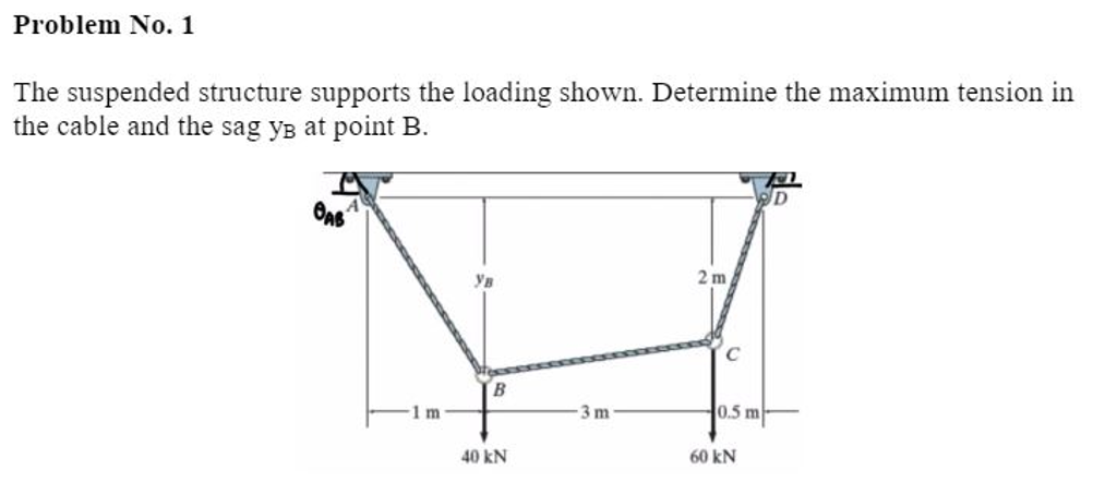 Solved The suspended structure supports the loading shown. | Chegg.com