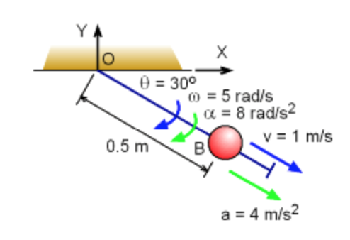 Solved A ball hangs from a string and swings back and forth. | Chegg.com