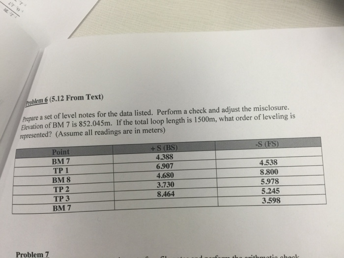 Solved Problem 6 Prepare a set of level notes for the data | Chegg.com