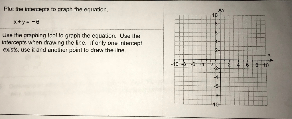 Solved Plot the intercepts to graph the equation Use the | Chegg.com