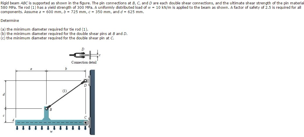 Solved Rigid beam ABC is supported as shown in the figure. | Chegg.com