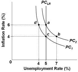 Solved Refer to the graphs, where the subscripts on the | Chegg.com