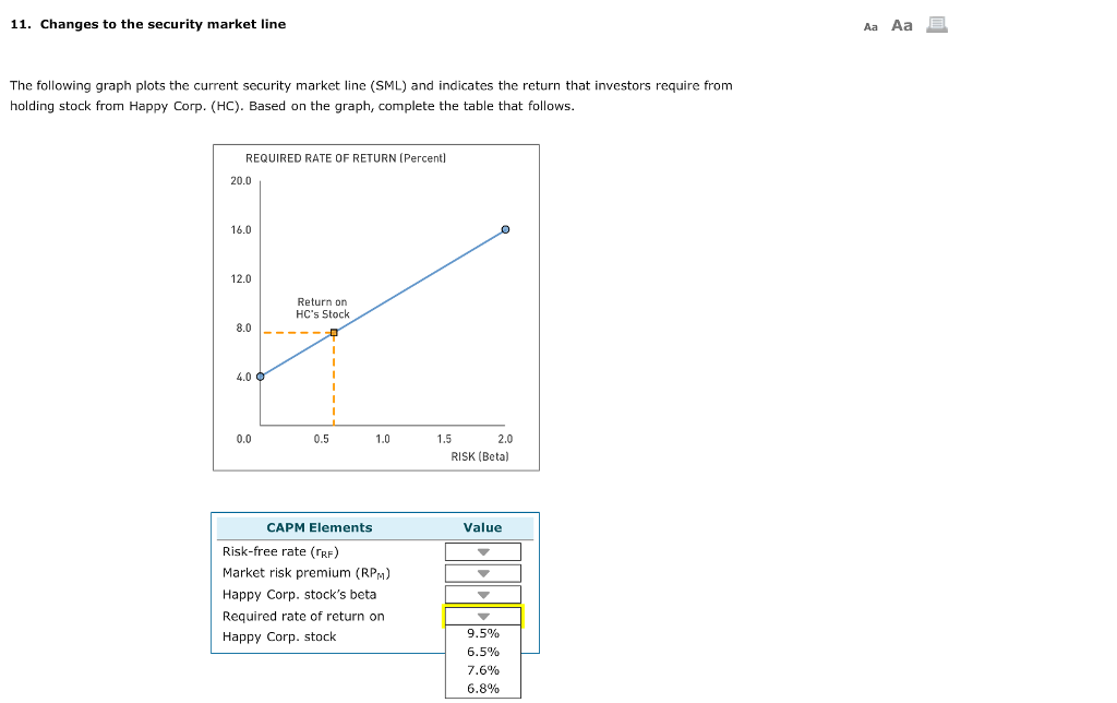 Solved 11. Changes to the security market line The following | Chegg.com