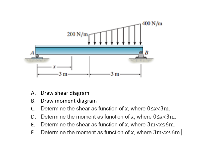 Solved Draw shear diagram Draw moment diagram Determine | Chegg.com Solved Draw shear diagram Draw moment diagram Determine | Chegg.com