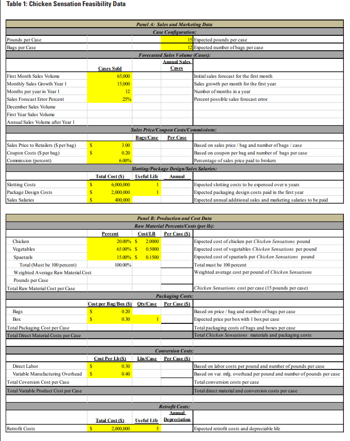Economic feasibility analysis: Perform an economic | Chegg.com