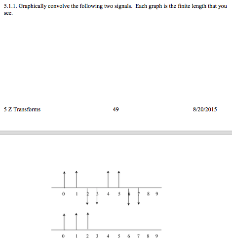 Solved Graphically convolve the following two signals. Each | Chegg.com