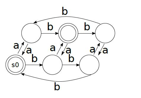 Solved A DFA is constructed for the following language | Chegg.com