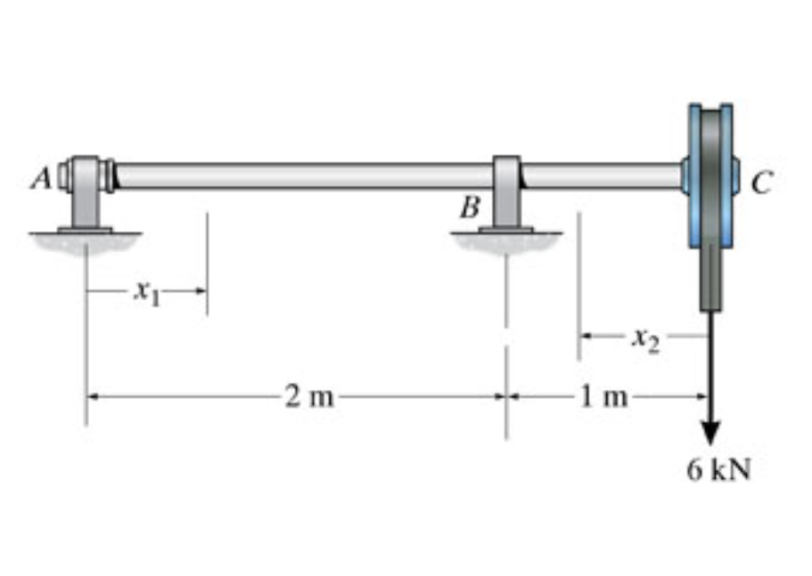 Solved The 100-mm -diameter solid circular shaft is made of | Chegg.com