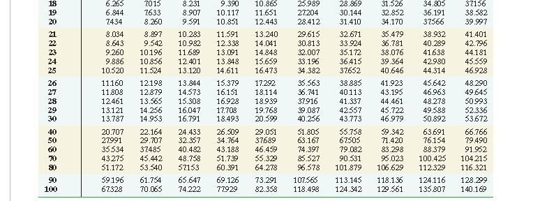 Solved Determine (a) the x2 test statistic, (b) the degrees | Chegg.com