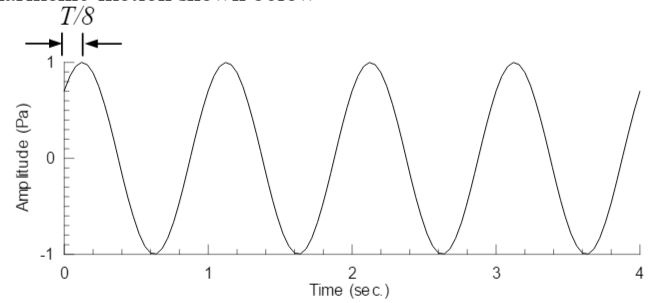 Solved For the harmonic motion shown below, plot its | Chegg.com