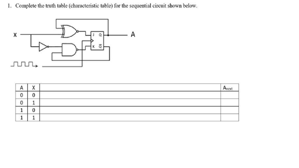 Solved Complete the truth table (characteristic table) for | Chegg.com