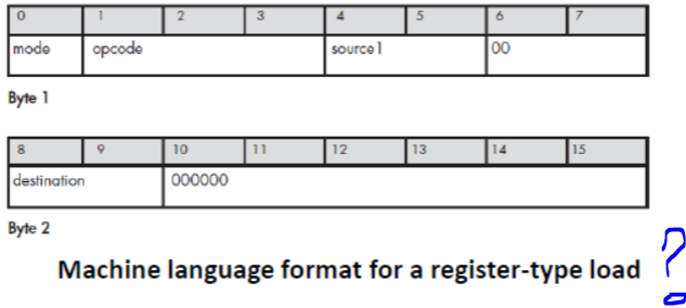 Solved execution Microprocessor give 3 examples about :- | Chegg.com