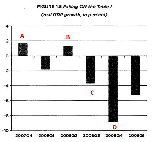 Solved 1)Why is real GDP a more accurate measure of an | Chegg.com