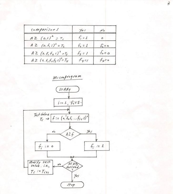 Solved Q1. Let A 0.1101012 Referring to handout #6, compute | Chegg.com