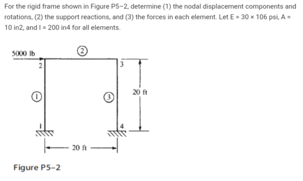 Solved For the rigid frame shown in Figure P5-2, determine | Chegg.com