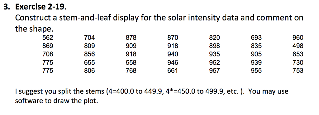 Solved 3. Exercise 2-19. Construct a stem-and-leaf display | Chegg.com
