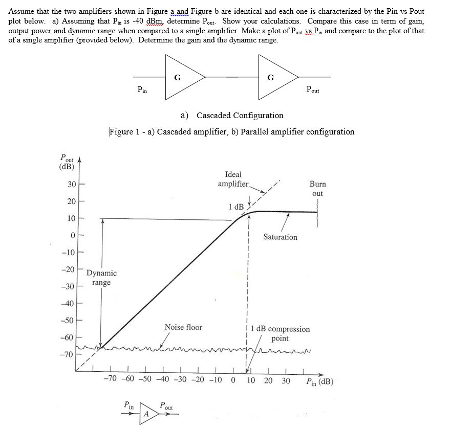 Solved Assume that the two amplifiers shown in Figure a and | Chegg.com