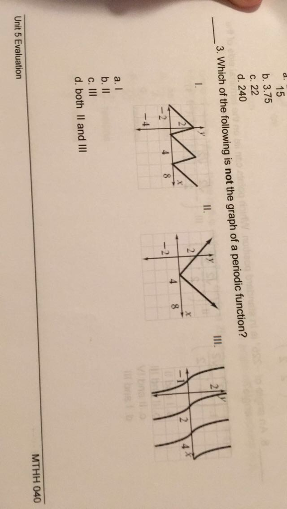 Solved Which of the following is NOT the graph of a periodic | Chegg.com