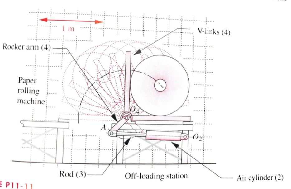Solved Figure P11-11 shows a paper roll off loading station. | Chegg.com