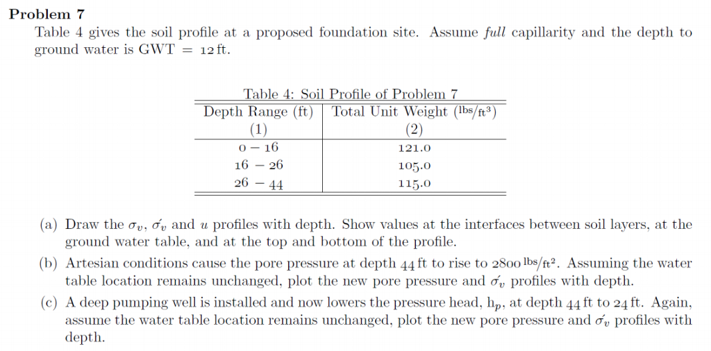 Table 4 gives the soil profile at a proposed | Chegg.com