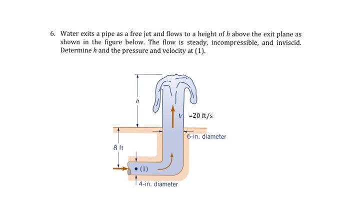 Solved Water exits a pipe as a free jet and flows to a | Chegg.com