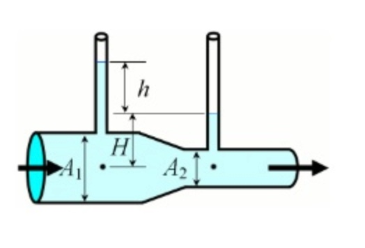Solved The inlet of the pipe shown has a cross sectional | Chegg.com
