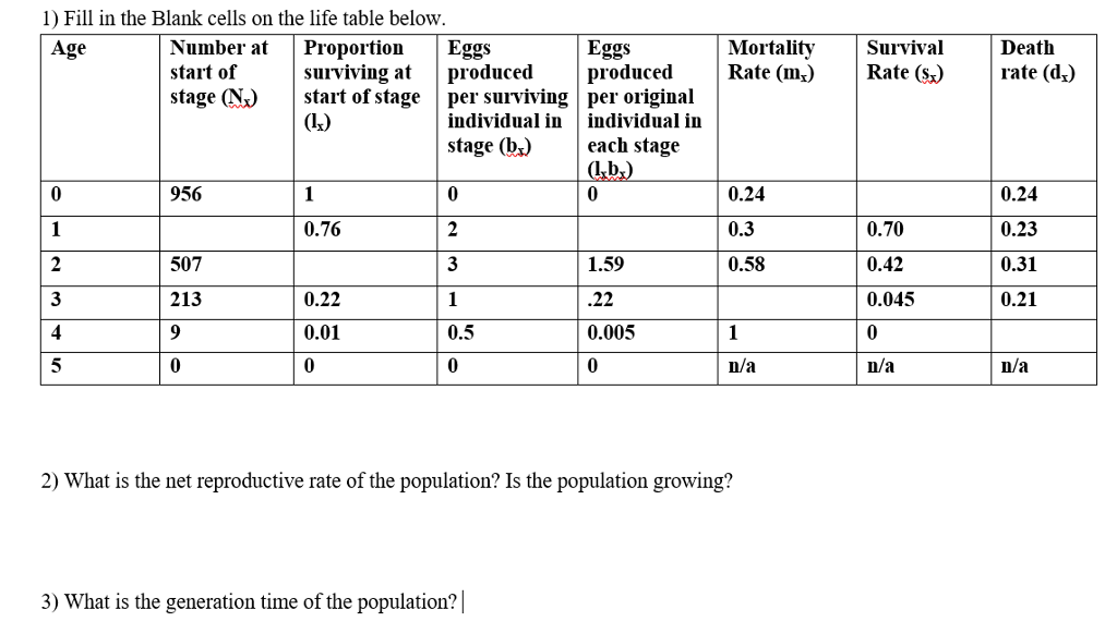 Life Mortality Tables | Decoration Examples