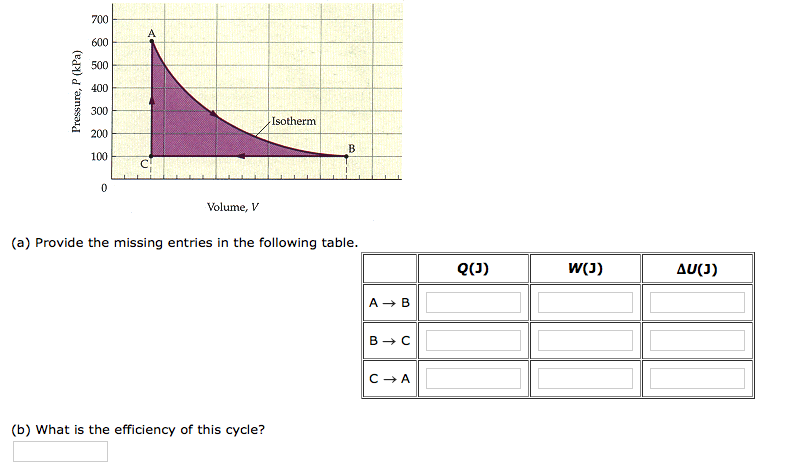 Solved The Figure Below Shows How 2 Moles Of A Monatomic