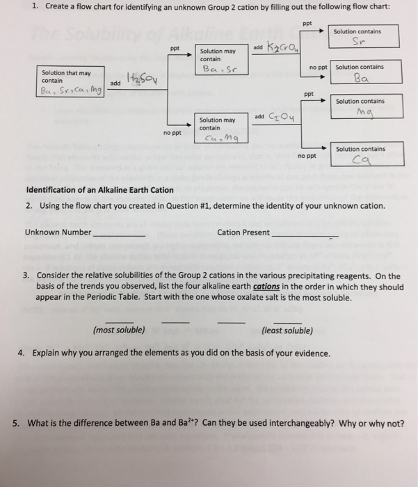 Solved Create a flow chart for identifying an unknown Group | Chegg.com