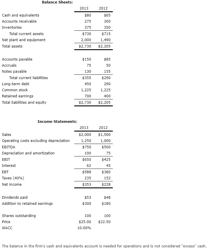 Solved The balance in the firm's cash and equivalents | Chegg.com