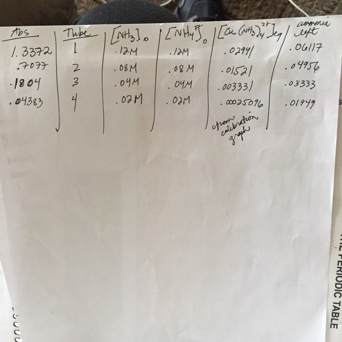 Solved Question | Chegg.com