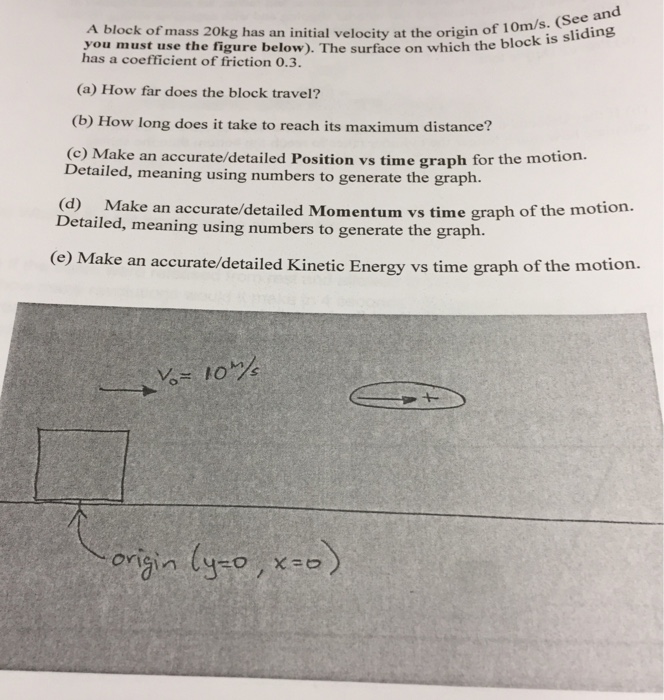 Solved A block of mass 20kg has an initial velocity at the | Chegg.com