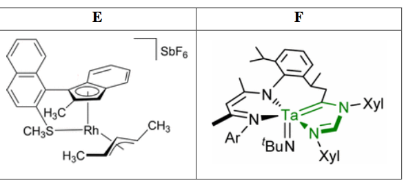 Solved (a) Determine the metal oxidation state, the number | Chegg.com