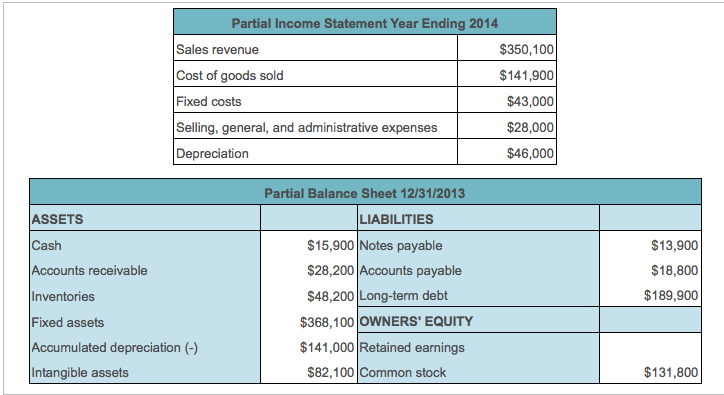 Solved 囲. Complete the balance sheet. Hint: Find the | Chegg.com
