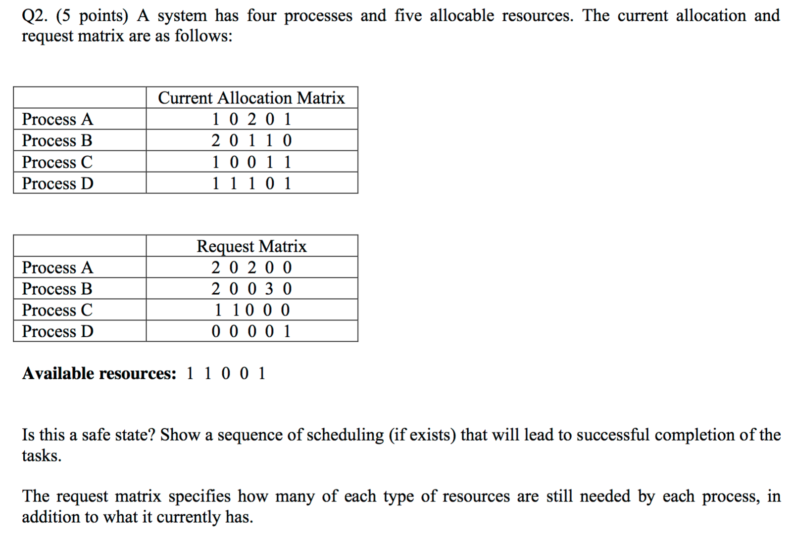 Solved A system has four processes and five allocable | Chegg.com