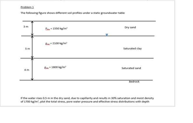Solved The following figure shows different soil profiles | Chegg.com