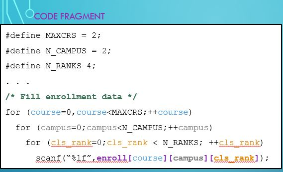 Solved If The Code Fragment Below Followed The Code On The 6004