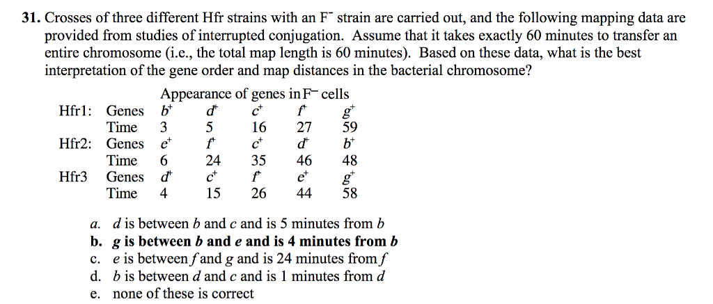 Solved 31. Crosses of three different Hfr strains with an F | Chegg.com