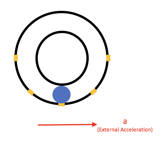 Calculate the external acceleration If I have a | Chegg.com