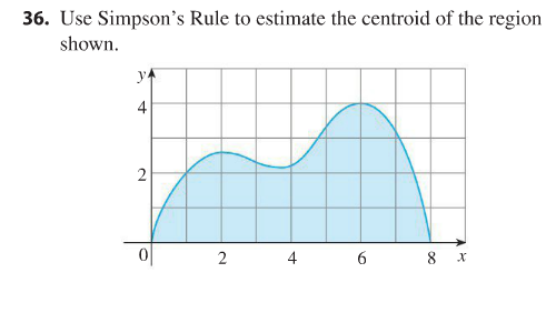 Solved Use Simpson's Rule to estimate the centroid of the | Chegg.com
