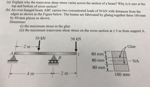 Solved (a) Explain why the transverse shear stress varies | Chegg.com