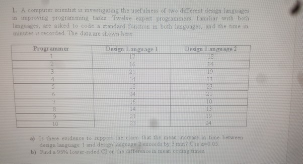 Solved 1. A computer scientist is investigating the | Chegg.com