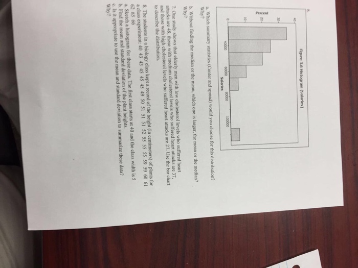 Solved Which Summary Statistics Center And Spread Would