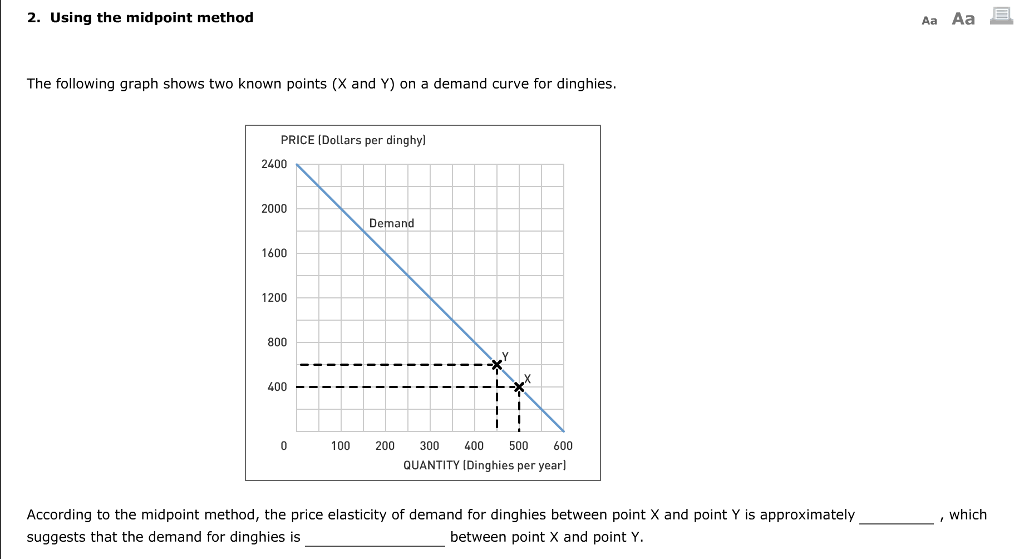 Solved: Using The Midpoint Method The Following Graph Show... | Chegg.com